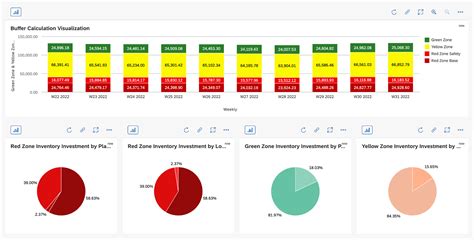 supply chain planning sap ibp