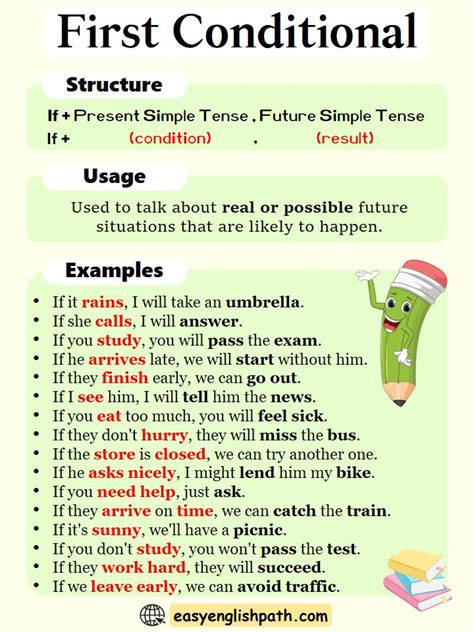 First Conditional In English Grammar With Examples Easyenglishpath In