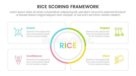 Rice Scoring Model Framework Prioritization Infographic With Circle