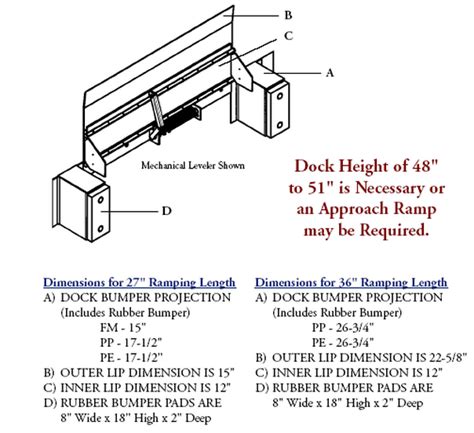Dock Leveler Dimensions At Latonya Ben Blog