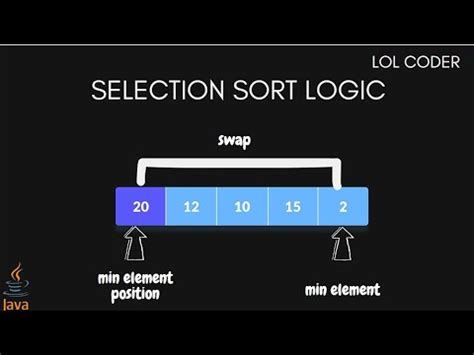 Selection Sort Logic Youtube