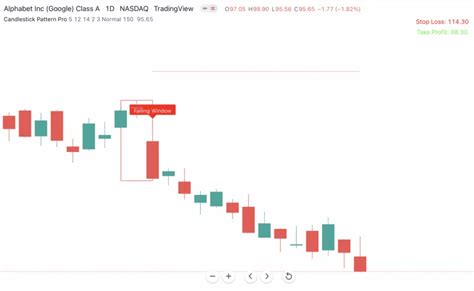 Simplify Candlestick Patterns Analysis And Easily Capture Price Moves