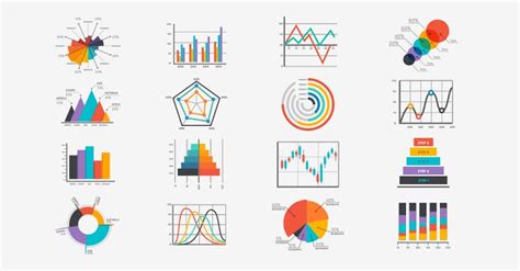 Sankar Mahha Rajh Shanmugam On Linkedin Linechart Barchart