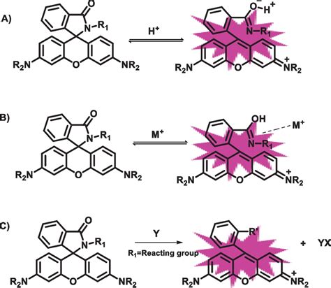A H Bond Induced B Metal Ion Induced And C Reaction Based