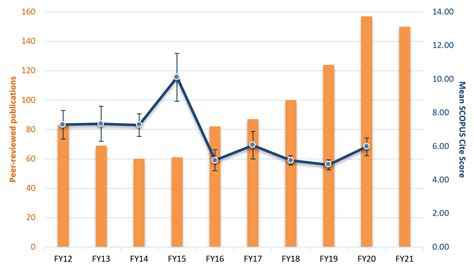 Statistics And Trends Igbb