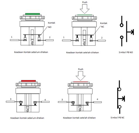 Tutorial Cara Membuat Kipas Angin Sederhana Menggunakan 3 Tombol
