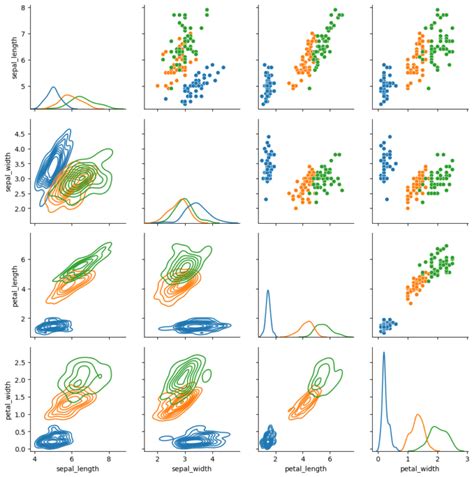 Python数据可视化之seaborn 标点符