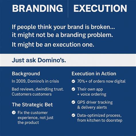 Dominos Strategyexecution Operationalexcellence Executionmatters Businesstransformation