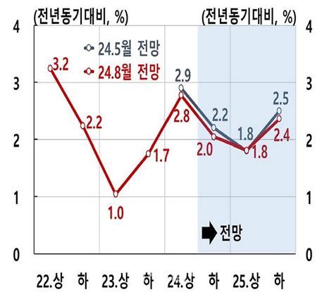 다음주 금통위 기준금리 결정보다 더 눈여겨 봐야 할 것은 한은미리보기