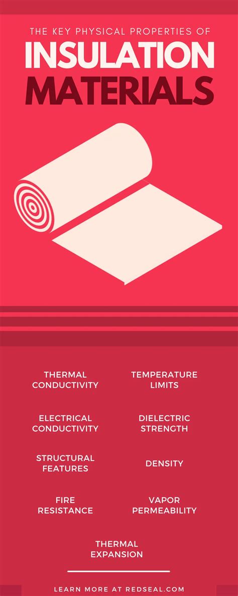 The Key Physical Properties Of Insulation Materials — Red Seal Electric