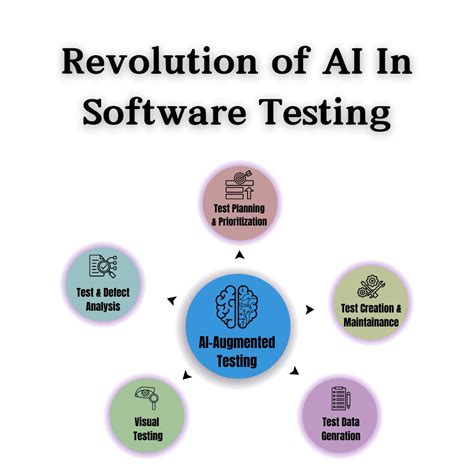 Ajay Chaudhary On Linkedin Softwaretesting Appdevelopment