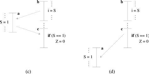 Figure 31 From Pace Condition Detection For Debugging Shared Memory Parallel Programs