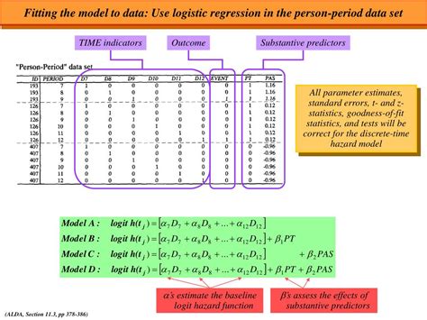 Ppt Introducing Discrete Time Survival Analysis Alda Chapter Eleven Powerpoint Presentation
