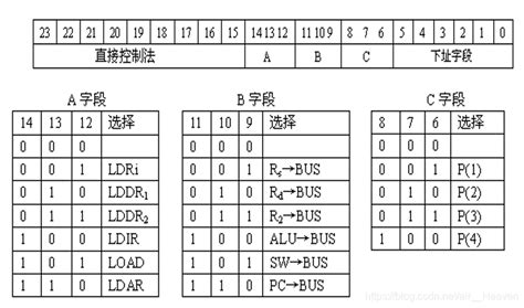Cisc 模型机设计(计算机组成原理课程设计)计组模型机设计 Csdn博客 Cisc 模型机设计(计算机组成原理课程设计)计组模型机设计 Csdn博客