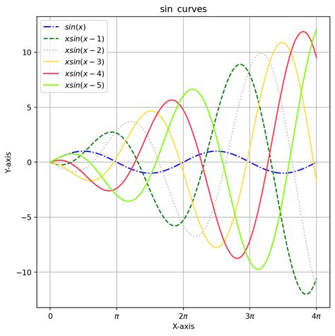 7 Visualization Python For Engineers And Scientists V15