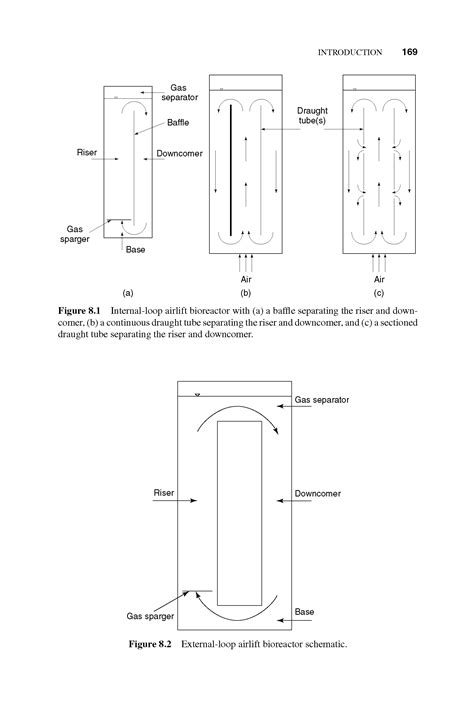 Internal Loop Airlift Bioreactor Big Chemical Encyclopedia