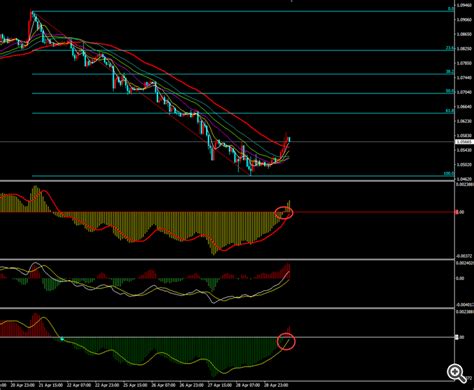 Metatrader 5 Macd Metatrader General Mql5 Programming Forum