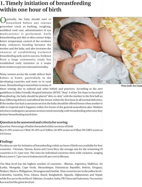 Gives Each Country S Colour Coding And Score For This Indicator Download Scientific Diagram