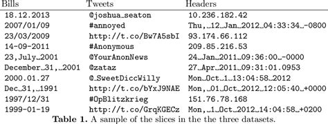 Table 1 From Patterns Using Separate And Conquer Genetic Programming Semantic Scholar