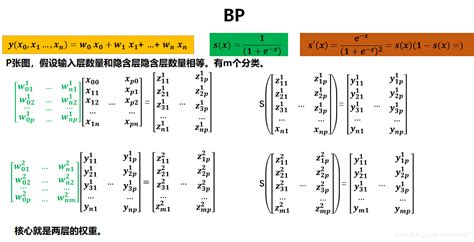图像分类算法—knn、svm、bp、cnn Csdn博客