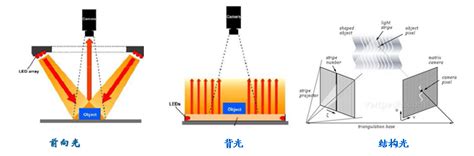 机器视觉光源机器视觉相机机器视觉第2页大山谷图库