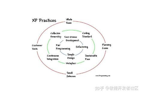Tdd长着白盒测试脸的黑盒测试 知乎
