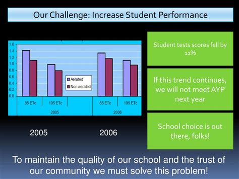 Ppt The 7 Slide Solution Part Ii Powerpoint Presentation Free