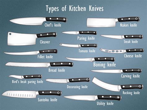 Types Of Kitchen Knives And What Theyre Used For