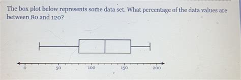 Solved The Box Plot Below Represents Some Data Set What Percentage Of