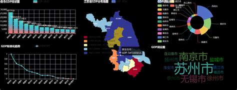 【数据可视化 120】2024年江苏省gdp数据可视化大屏：炫酷多维度分析 Csdn博客