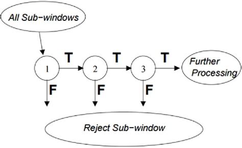 Figure 1 From A Framework To Detect Presentation Attacks A Framework To