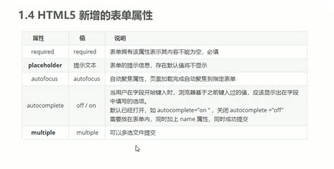 HTML5新增语义化标签 采姑娘的小蘑菇呀 博客园