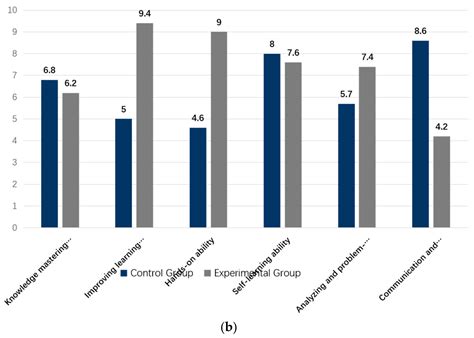Applied Sciences Free Full Text Evaluation Of Virtual Reality