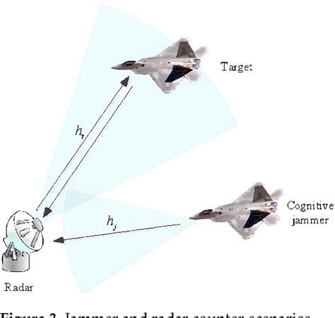 Figure 2 From Ga Dueling Dqn Jamming Decision Making Method For Intra