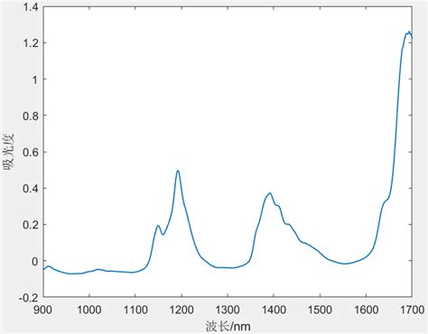 监督学习神经网络的回归拟合 matlab实现 rbf神经网络手写版matlab csdn博客