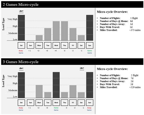 Figure 1 From Decision Support System Applications For Scheduling In Professional Team Sport