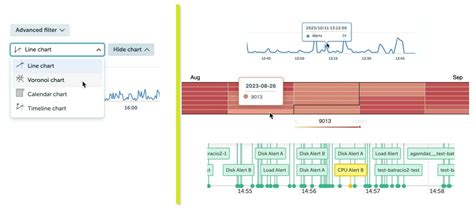 Devo Platform 870 Community