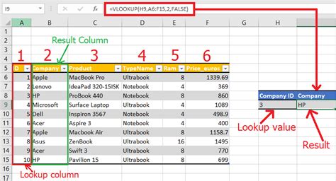 Vlookup Excel Adalah Pengertian Elemen Elemen Andperbedaan
