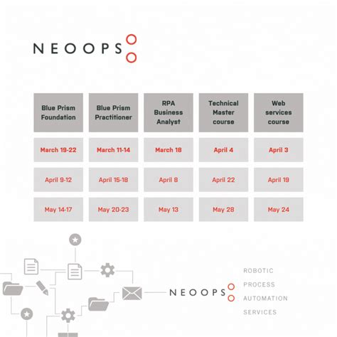 Neoops On Linkedin Roboticprocessautomation Rpa