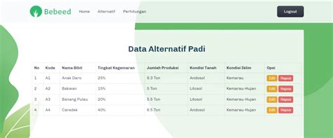 Github Izzatirozanaspkmetode Topsis Pembuatan Aplikasi Bebeed Yang