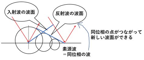 回折格子とは？透過型と反射型の回折格子を分かりやすく解説！ 受験物理 Set Up