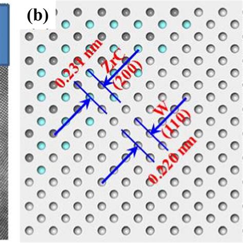 Coherent Interface Structure Between Zrc Particles And W Matrix In