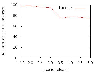 The Structure Of Apache Lucene Java Code Geeks