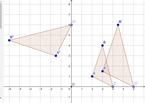 Transformations Independent Practice Geogebra