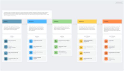 Milanote Template For Project Management Six Sigma Dmaic Framework Etsy