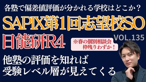 ＃135【中学受験】偏差値評価が分かれる学校はどこか？女子編！sapix志望校soと日能研r4 日能研 四谷大塚 Sapix 早稲田アカデミー 中学受験 受験 偏差値 Youtube