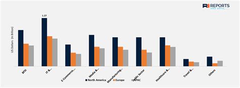 Workflow Orchestration Market Analysis Industry Forecasts