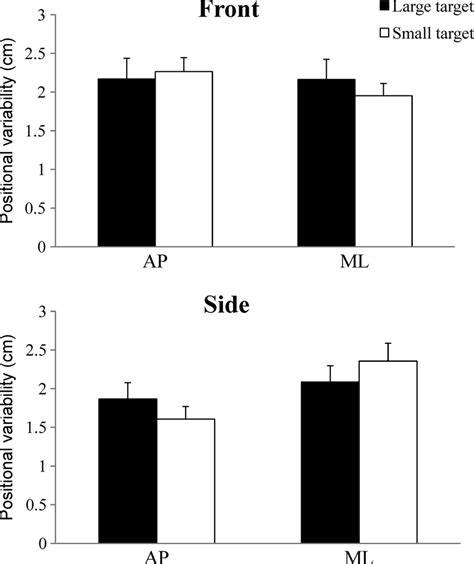 The Statistically Significant Target Size Target Location Axis