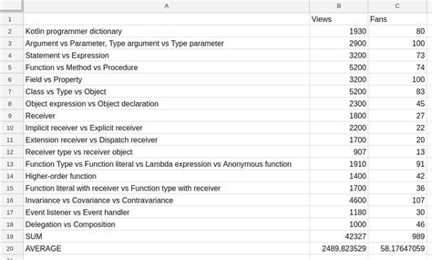 Summary Of Kotlin Programmer Dictionary Randroiddev