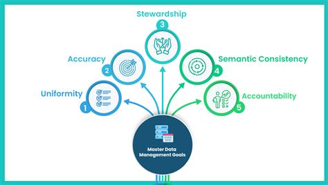 What Is Ibm Infosphere Mdm And Use Cases Of Ibm Infosphere Mdm